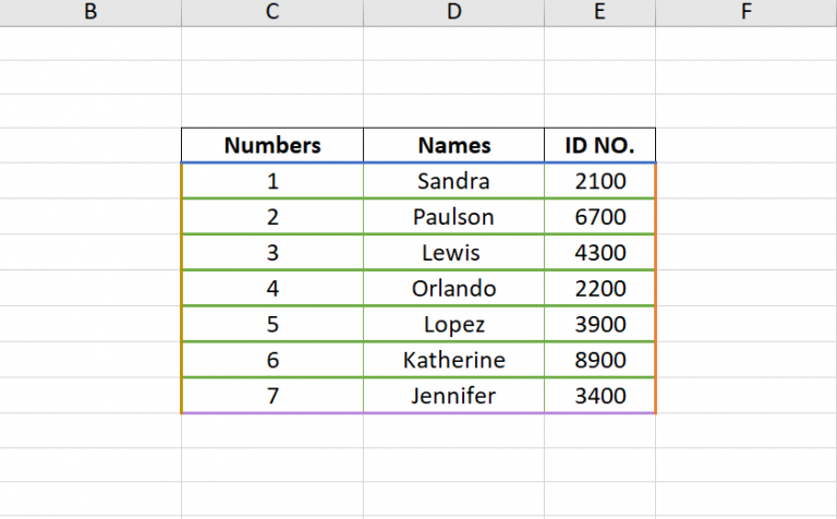 [Step-by-Step] How to Add Borders in Excel (2021) - QuickExcel