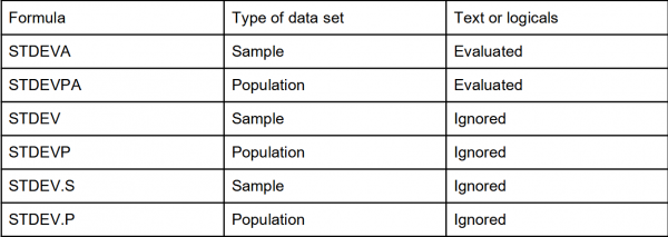 How to Calculate Standard Deviation in Excel - QuickExcel