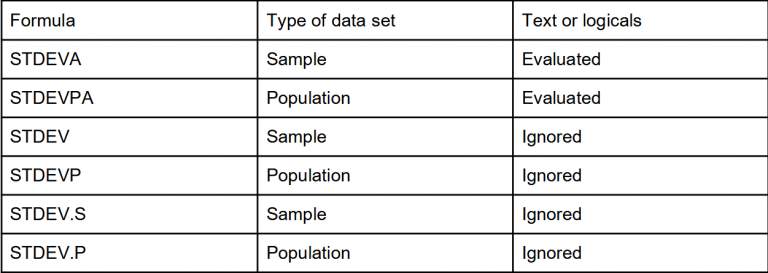 How to Calculate Standard Deviation in Excel - QuickExcel