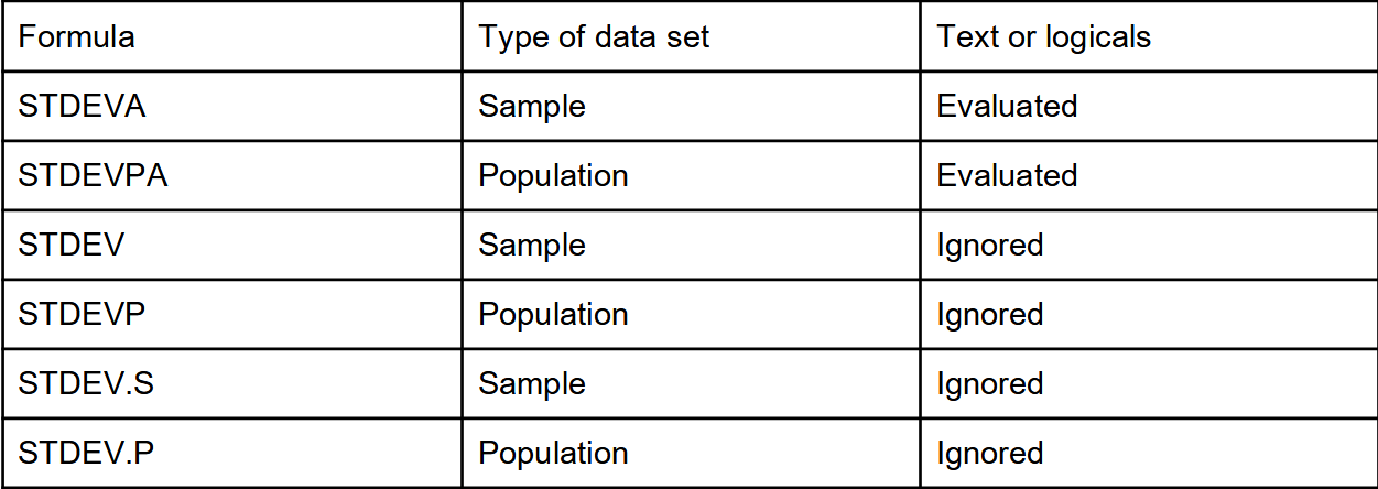 How to Calculate Standard Deviation in Excel - QuickExcel