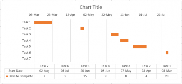 Create a Gantt Chart in Excel [Step-By-Step] - QuickExcel