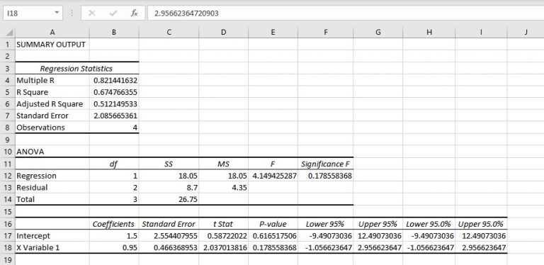 Linear Regression in Excel: A Simple Step-By-Step Guide - QuickExcel