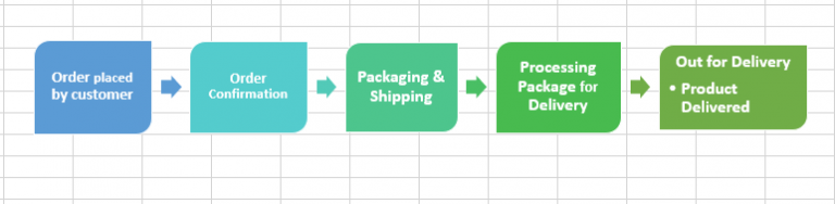 [Step-by-Step] How to Create a Flowchart in Excel? - QuickExcel