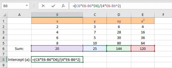 Linear Regression in Excel: A Simple Step-By-Step Guide - QuickExcel