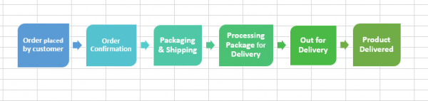 [Step-by-Step] How to Create a Flowchart in Excel? - QuickExcel