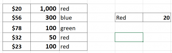 The Ultimate Guide To Using Sum Functions In Excel Quickexcel