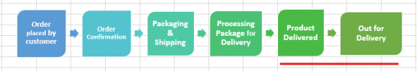 [Step-by-Step] How to Create a Flowchart in Excel? - QuickExcel
