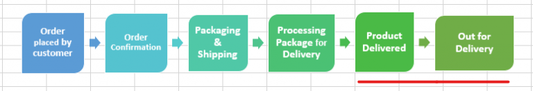 [Step-by-Step] How to Create a Flowchart in Excel? - QuickExcel
