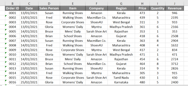 Create A Sleek And Interactive Business Dashboard In Excel Part 1 Quickexcel
