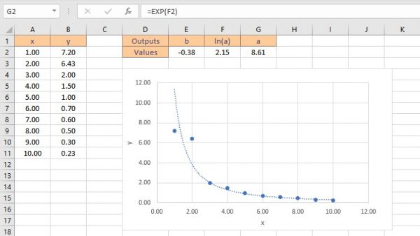How to Perform Curve Fitting in Excel? - QuickExcel