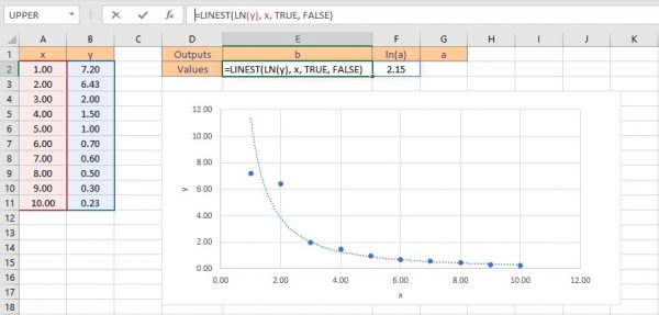 How to Perform Curve Fitting in Excel? - QuickExcel