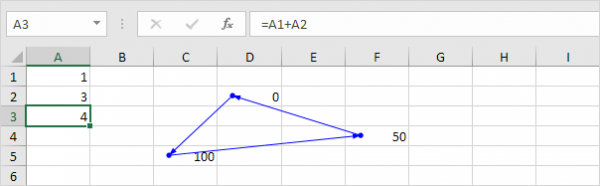 How To Find Circular References In Excel QuickExcel