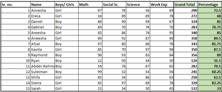 If Function In Excel If Nested If And And Or Functions Quickexcel