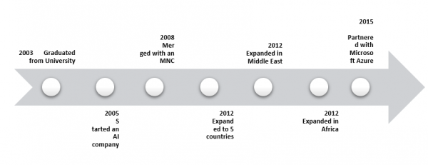 Easy Ways To Create A Timeline In Excel Like A Pro - QuickExcel