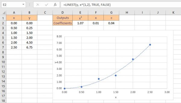 How to Perform Curve Fitting in Excel? - QuickExcel