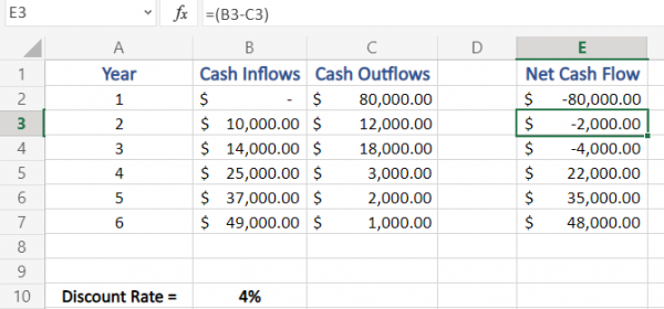 NPV in Excel - Steps to Calculate NPV in Excel - QuickExcel
