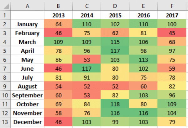 How to Create Heatmaps in Excel? - QuickExcel How to Create Heatmaps in Excel? - QuickExcel