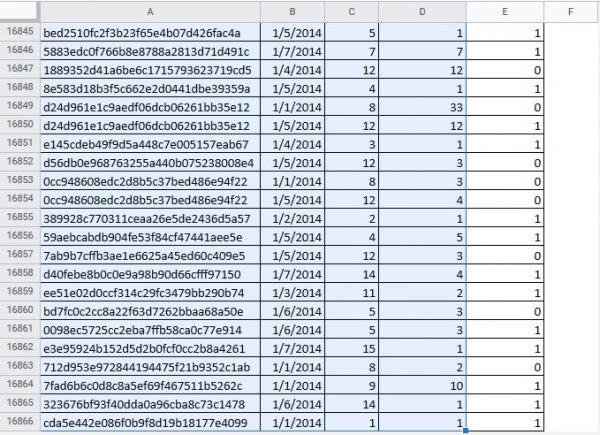 How to Deselect in MS Excel? - QuickExcel