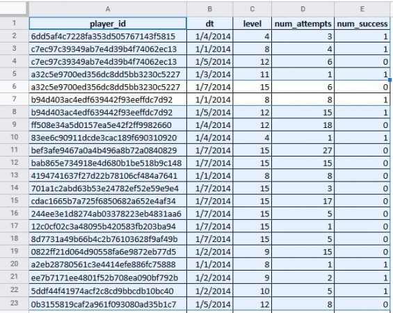 How to Deselect in MS Excel? - QuickExcel