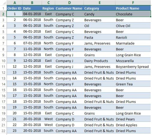 How to Count Numbers of Cells in Excel? - QuickExcel