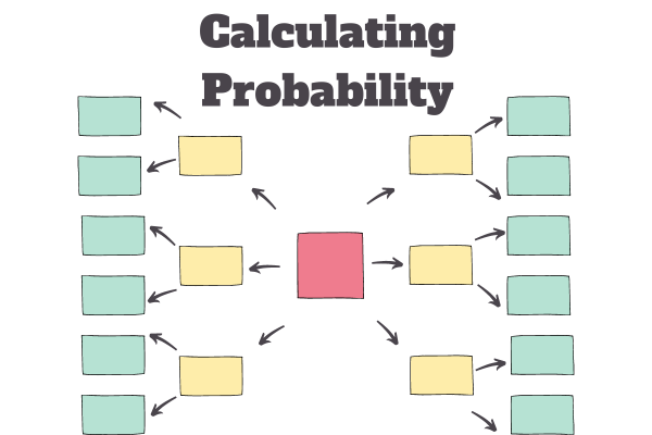 Calculating Probability with PROB function in MS Excel - QuickExcel