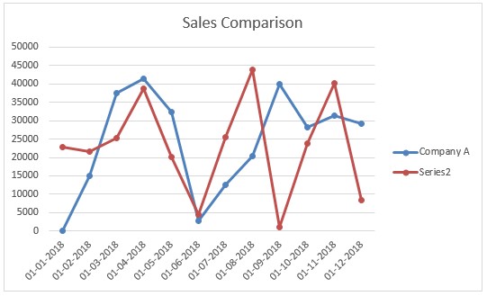 How To Change Series Name In MS Excel QuickExcel