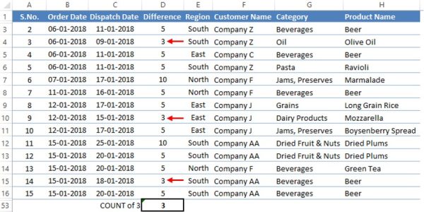 Complete Guide to COUNTIF in MS Excel - QuickExcel