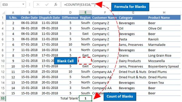 Complete Guide to COUNTIF in MS Excel - QuickExcel