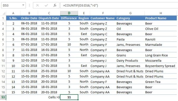 Complete Guide to COUNTIF in MS Excel - QuickExcel