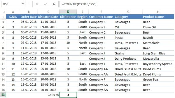 Complete Guide to COUNTIF in MS Excel - QuickExcel