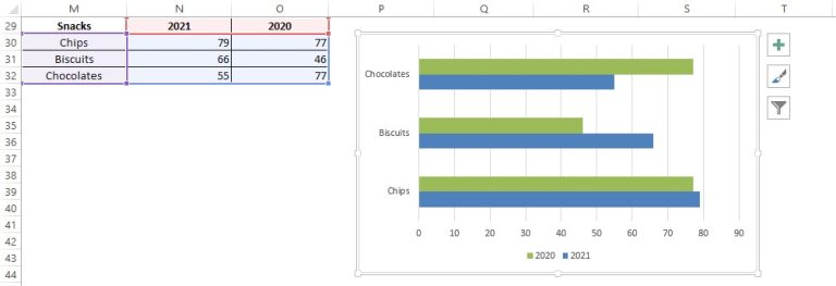 How to Create Clustered Bar Charts in Excel? - QuickExcel