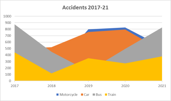 How to Create Area Chart in Excel? - QuickExcel