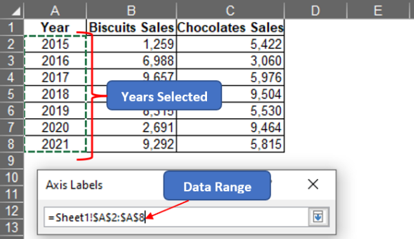 How to Create Clustered Column Charts in Excel? - QuickExcel