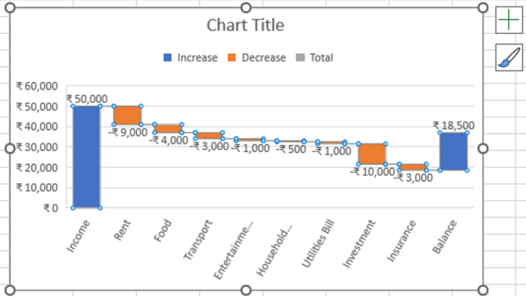 How to Create Waterfall Charts in Excel? - QuickExcel