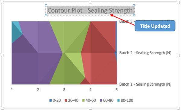How to Create a Contour Plot in Excel? - QuickExcel