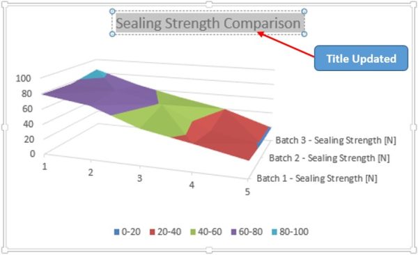 How to Create a Surface Plot in Excel? - QuickExcel