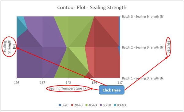 How to Create a Contour Plot in Excel? - QuickExcel