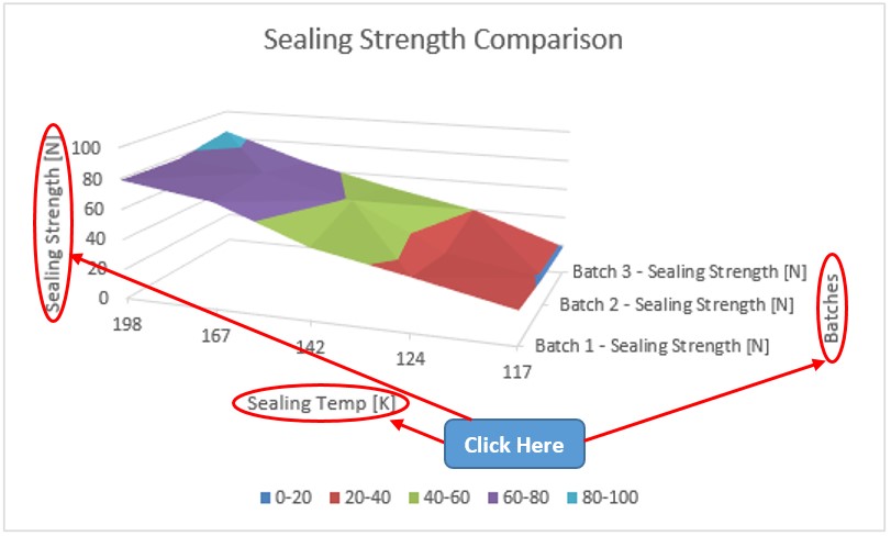 How To Create A Surface Plot In Excel QuickExcel