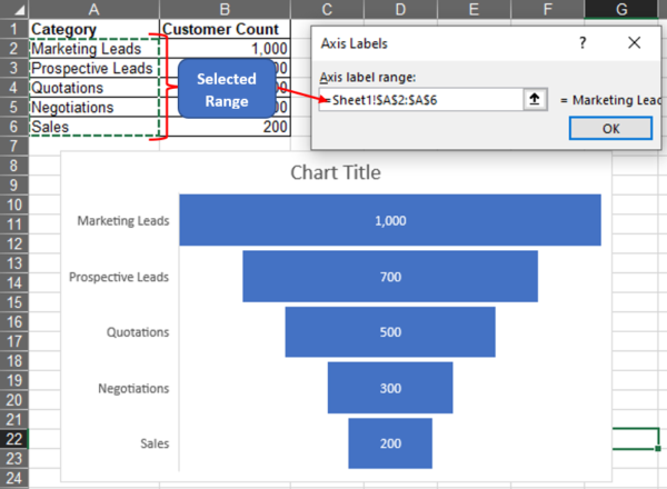 How to Create Funnel Charts in Excel? - QuickExcel