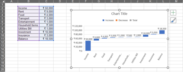 How to Create Waterfall Charts in Excel? - QuickExcel