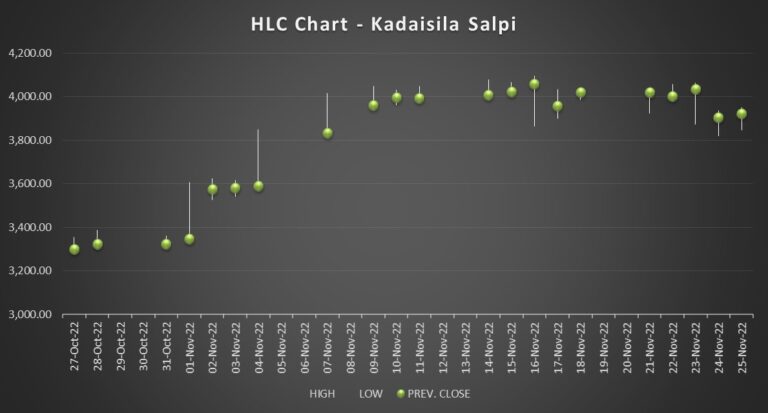 How to Create Stock Plots in Excel? - QuickExcel
