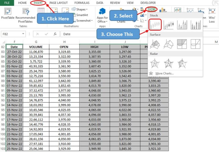 How to Create Stock Plots in Excel? - QuickExcel