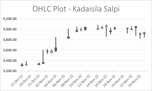 How to Create Stock Plots in Excel? - QuickExcel