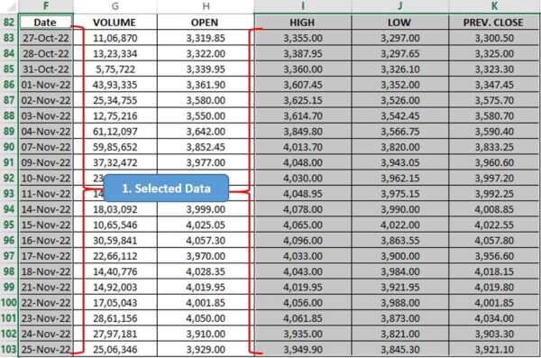 How to Create Stock Plots in Excel? - QuickExcel